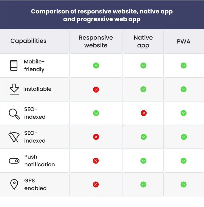 ANT Solution – Electronics & Cloud